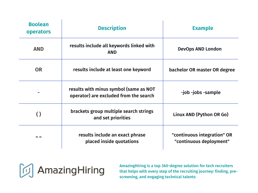 X ray Search How To Source Using Google And Other Platforms 